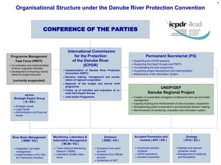 International Cooperation in Water Management and Pollution Control in ...