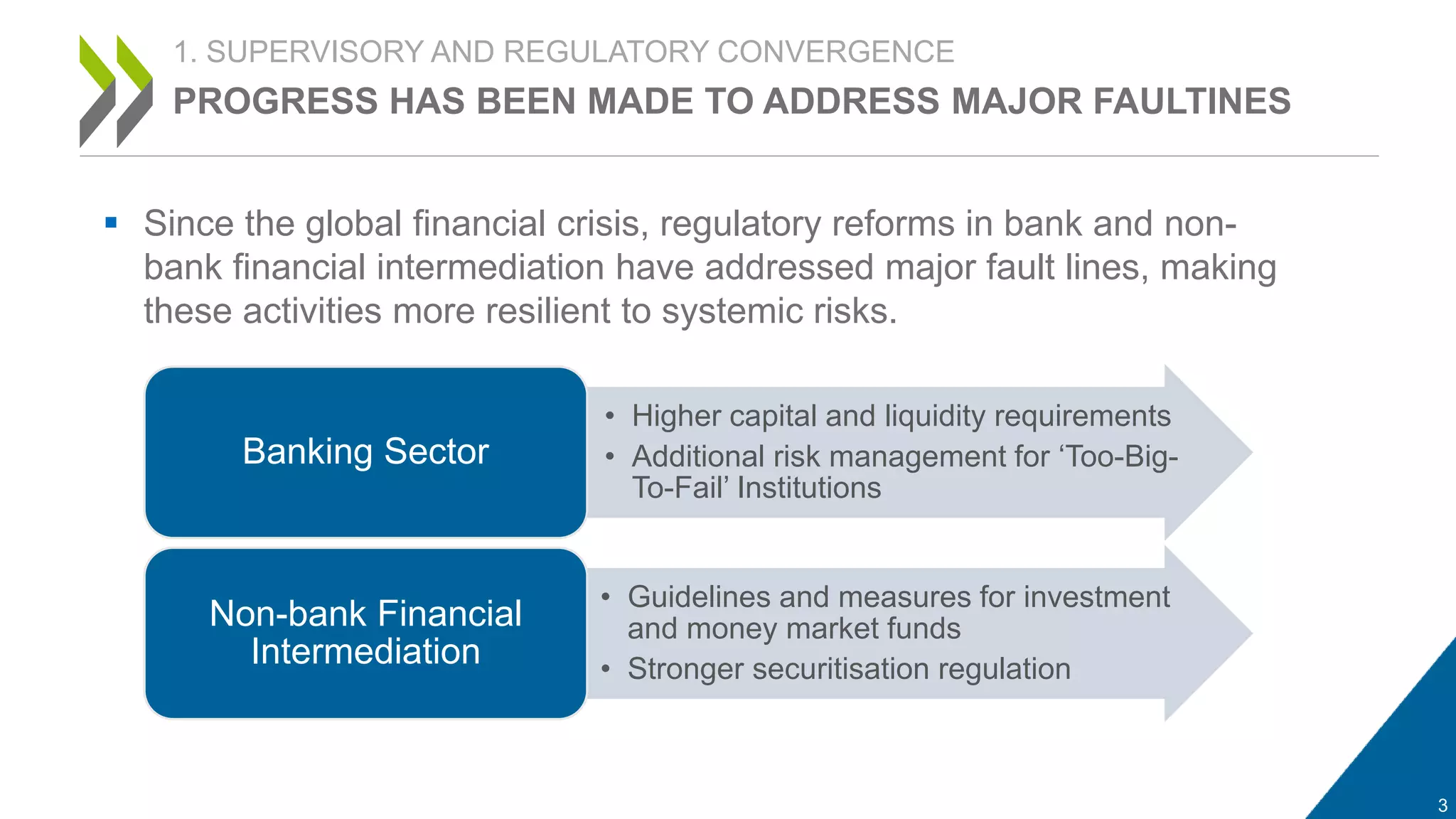 International Covergence of Effective and Efficient Financial ...