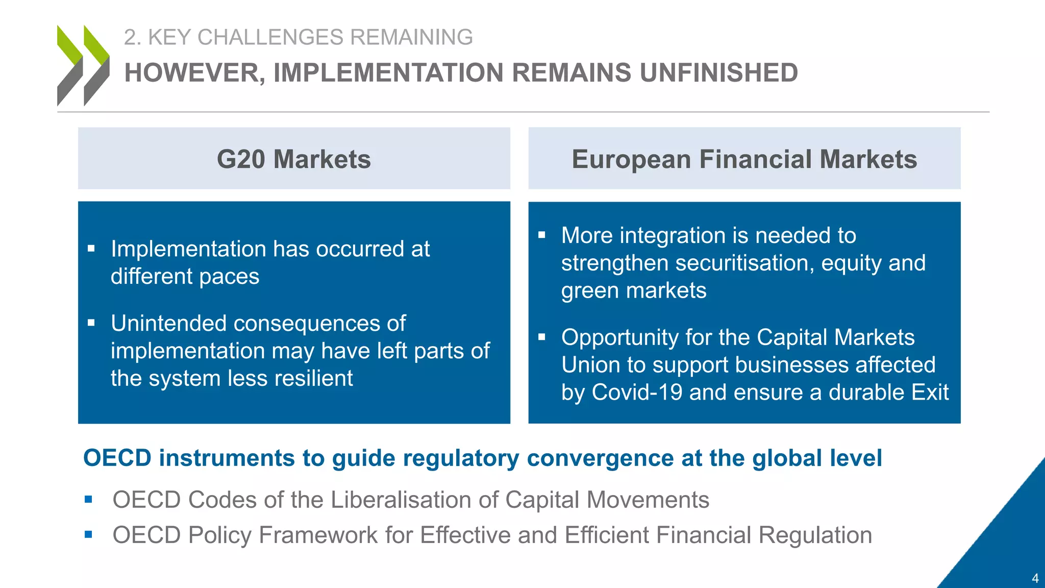International Covergence of Effective and Efficient Financial ...