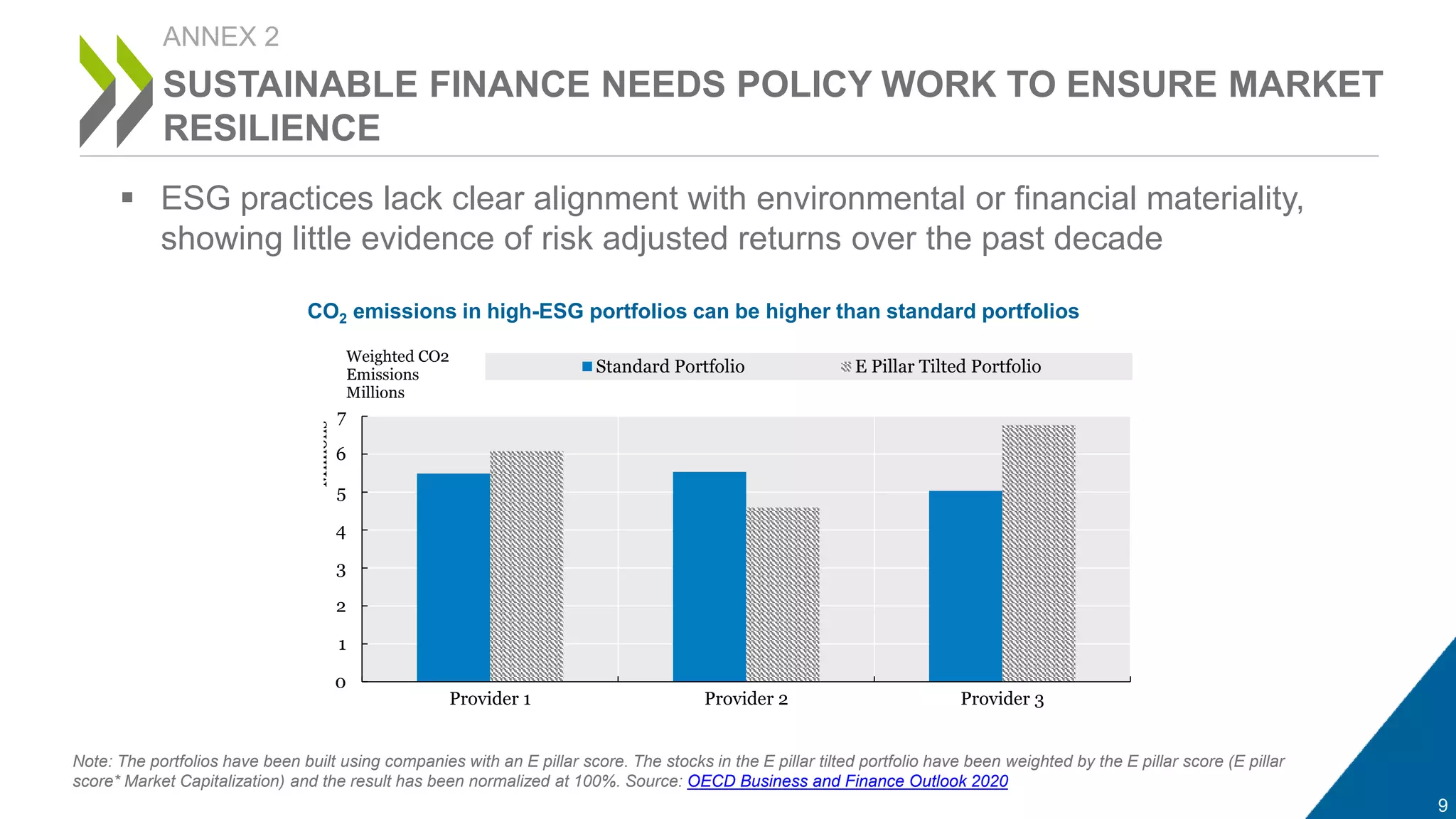 International Covergence of Effective and Efficient Financial ...