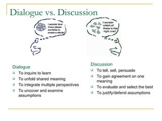 International Dialogue and Dialogue International | PPT
