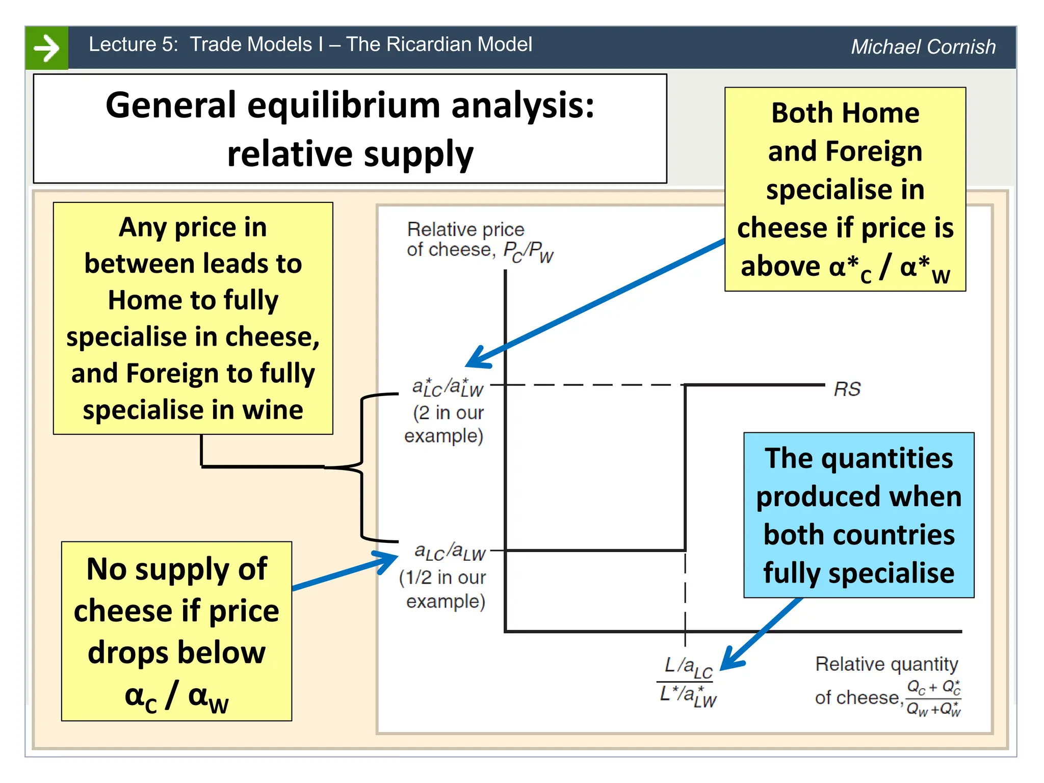 International-Economics-Lecture-5-Trade-Models-I-The-Ricardian-Model-2.pptx