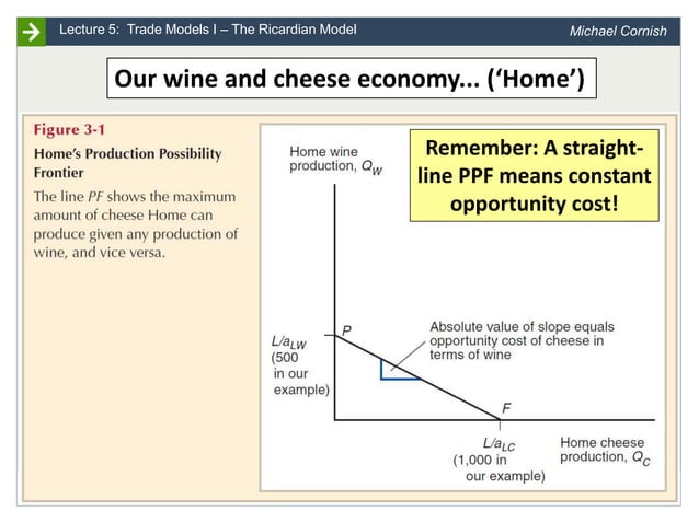 International-Economics-Lecture-5-Trade-Models-I-The-Ricardian-Model-2.pptx
