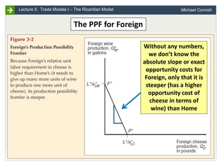International-Economics-Lecture-5-Trade-Models-I-The-Ricardian-Model-2.pptx