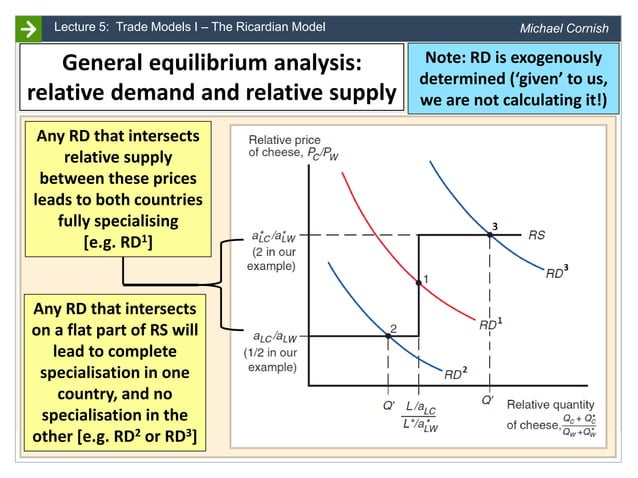International-Economics-Lecture-5-Trade-Models-I-The-Ricardian-Model-2.pptx