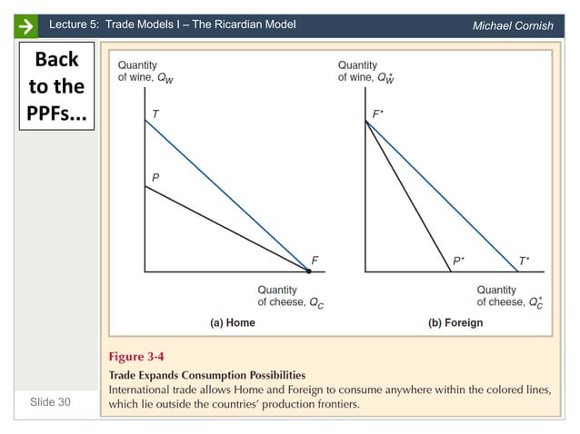 International-Economics-Lecture-5-Trade-Models-I-The-Ricardian-Model-2.pptx
