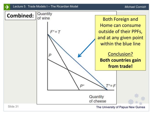 International-Economics-Lecture-5-Trade-Models-I-The-Ricardian-Model-2.pptx