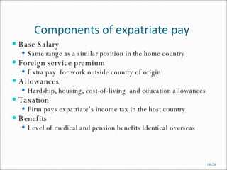 International Hrm | PPT