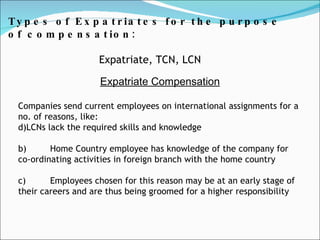 International Human Resources Management by Jamshed Khursig ara, Head ...