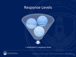 Adding International Incidents to Your Campus All-Hazard Emergency ...