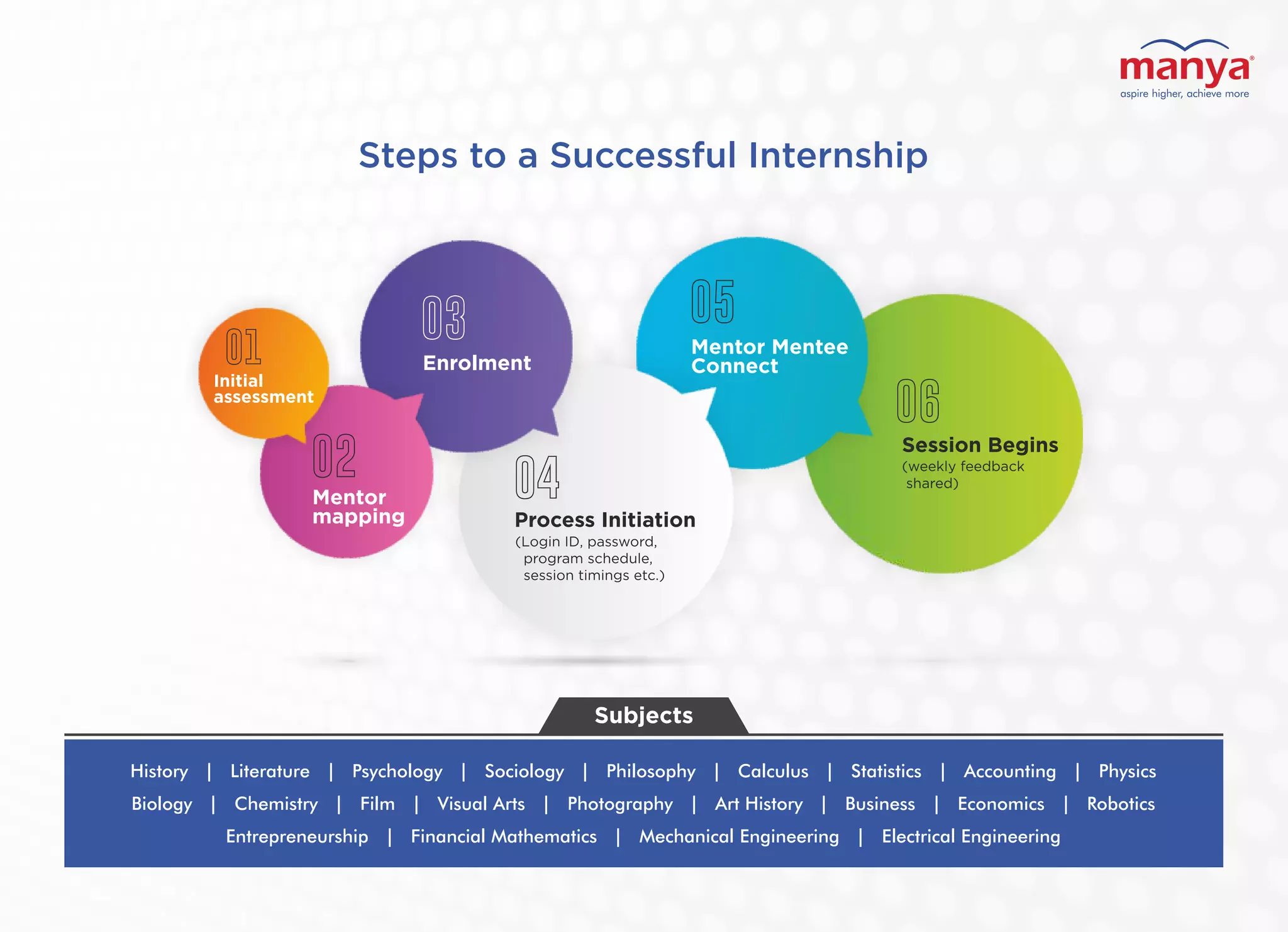 International Internship Program - Build an Exceptional Profile for Top ...