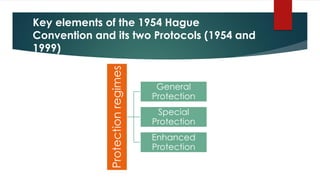 International Law on the Protection of Cultural Heritage: UNESCO 1954 ...