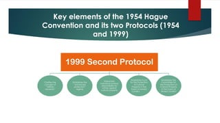 International Law on the Protection of Cultural Heritage: UNESCO 1954 ...