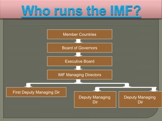International Monetary Fund | PPT