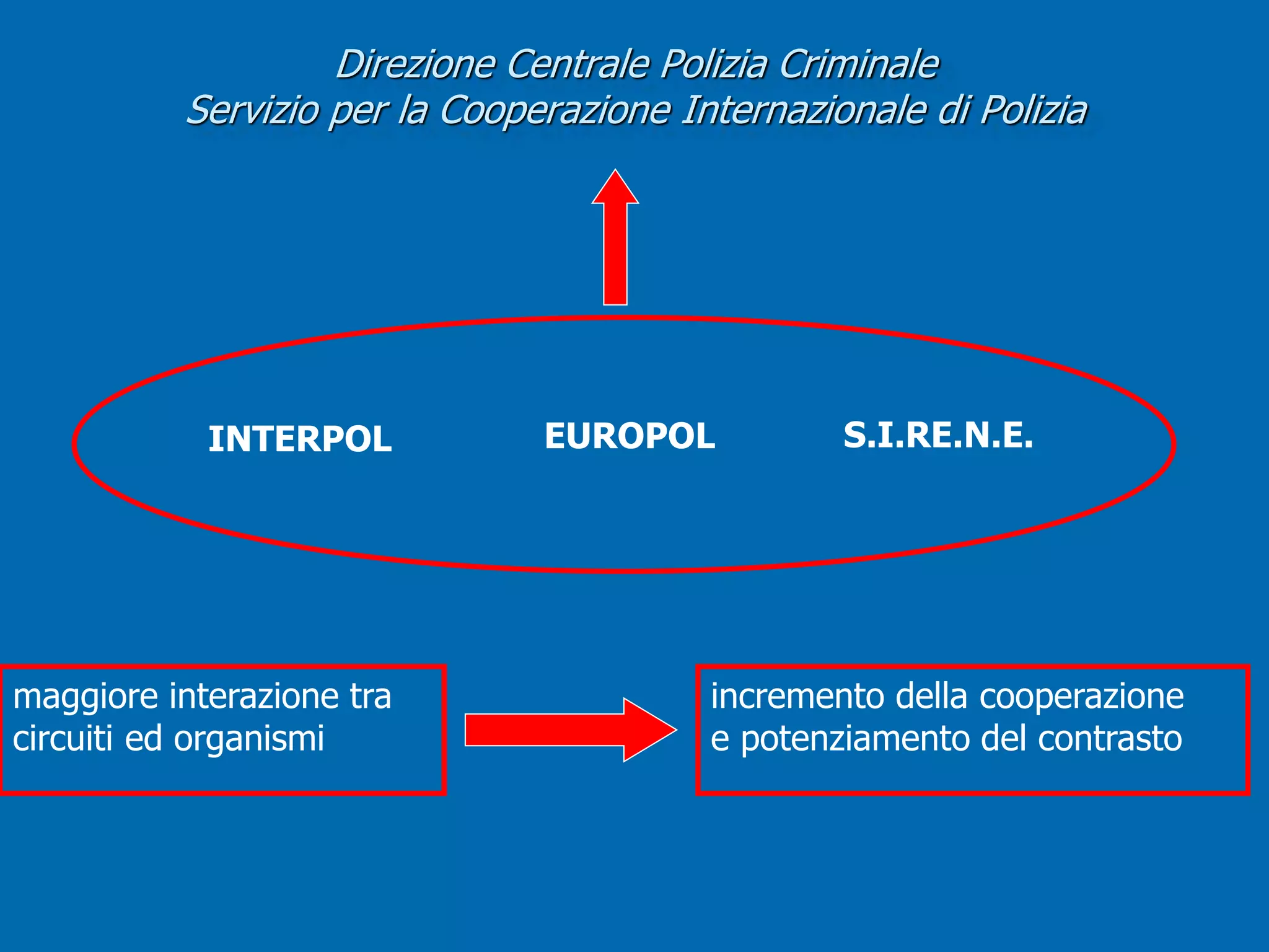International police cooperation: the role of Interpol - Italian ...