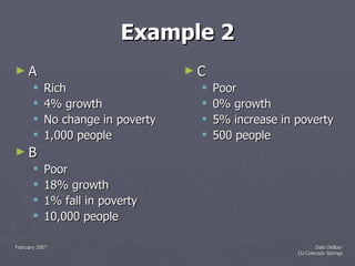 International Poverty | PPT | Debated Sensitive Social Issues ...