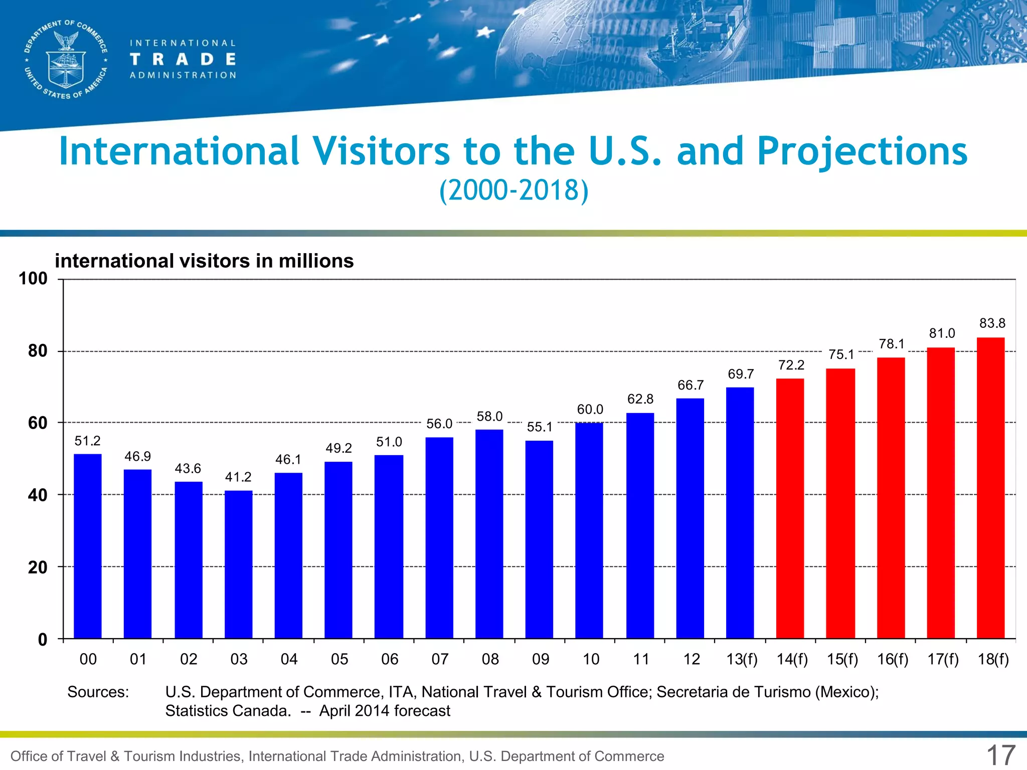 International Stackpole Presentation | PDF