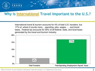 International Stackpole Presentation | PDF