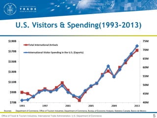International Stackpole Presentation | PDF