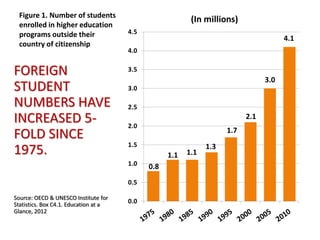 International Student Mobility | PDF
