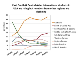 International Student Mobility | PDF