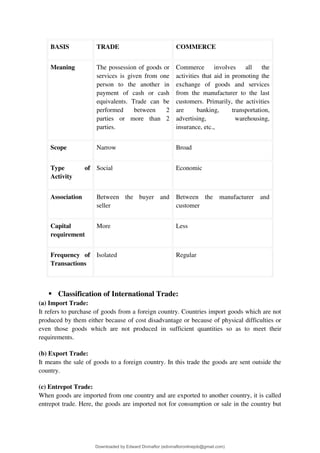 international-trade-lecture-notes ADVANTAGES.pdf | Commodities | Economy