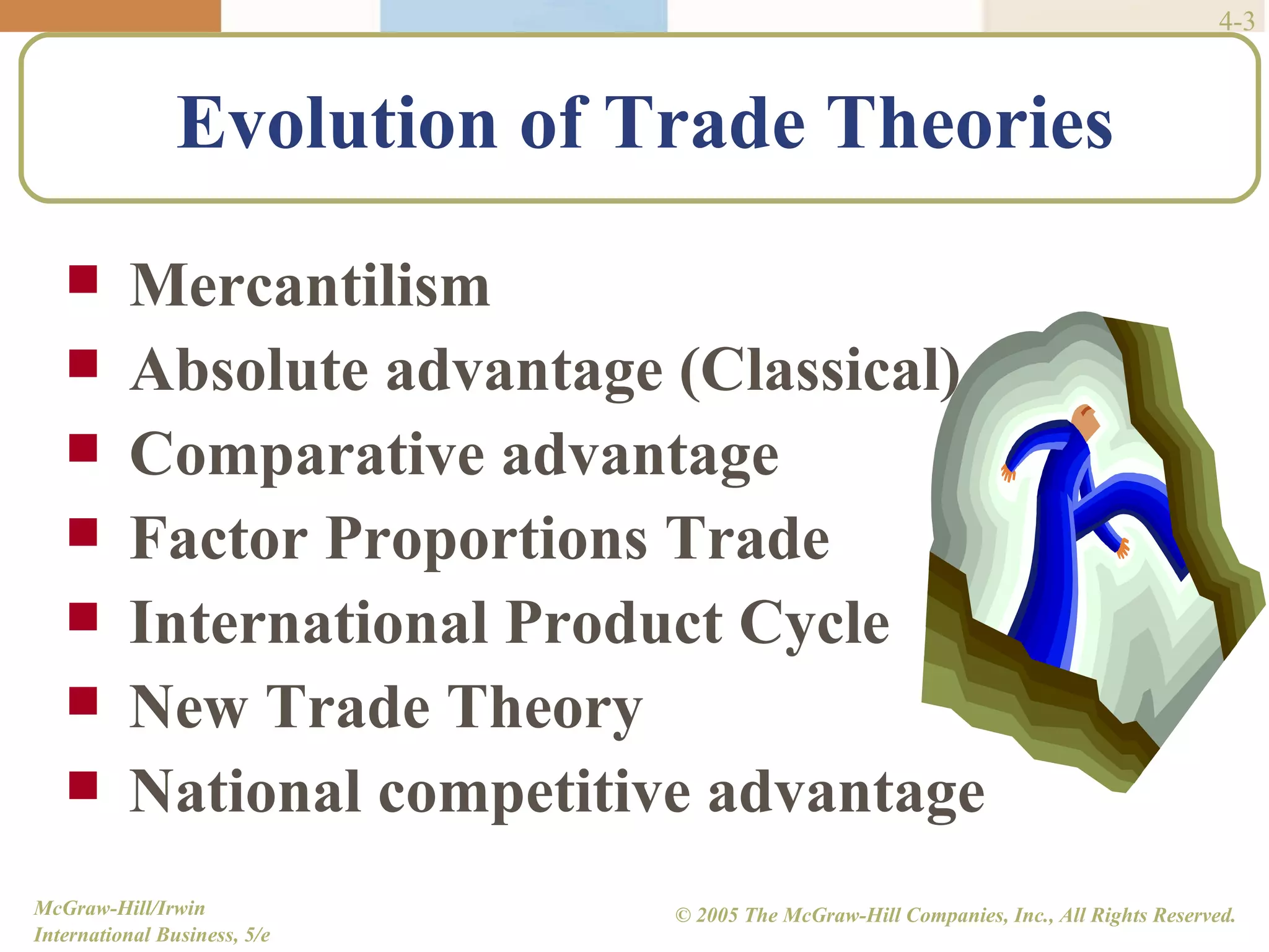 International Trade Theories | PPT