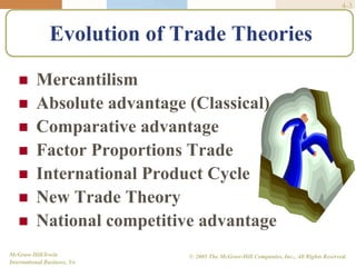 international-trade-theories-UNIT2.ppt