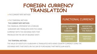 International accounting | PPTX | Business Accounting & Finance | Business