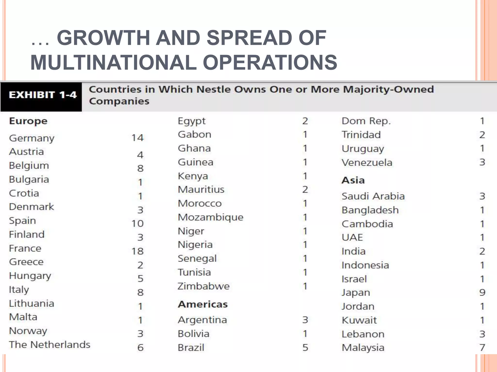 International accounting ch1 an introduction | PPTX