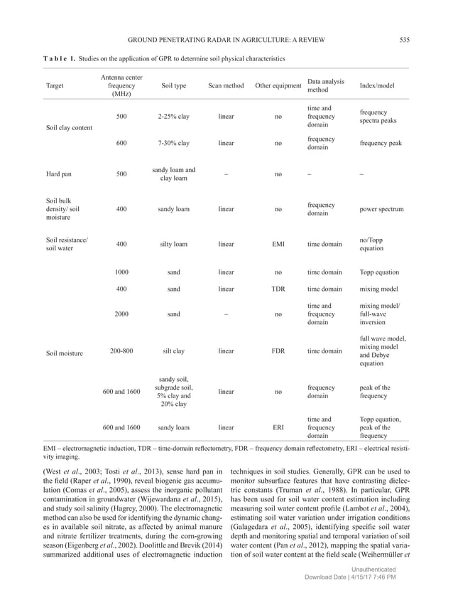 [International agrophysics] ground penetrating radar for underground ...