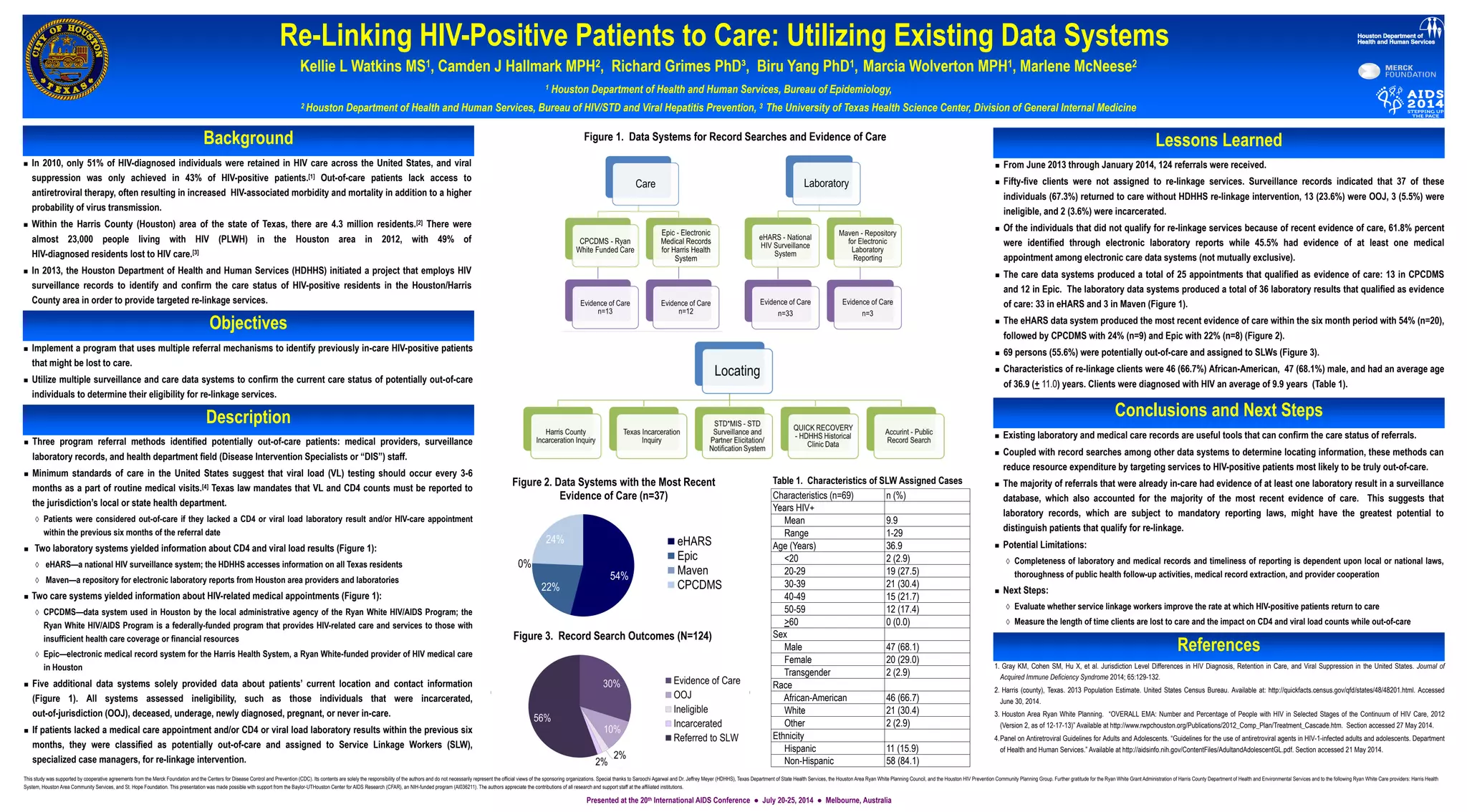 International AIDS Conference | PDF