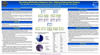 International AIDS Conference | PDF