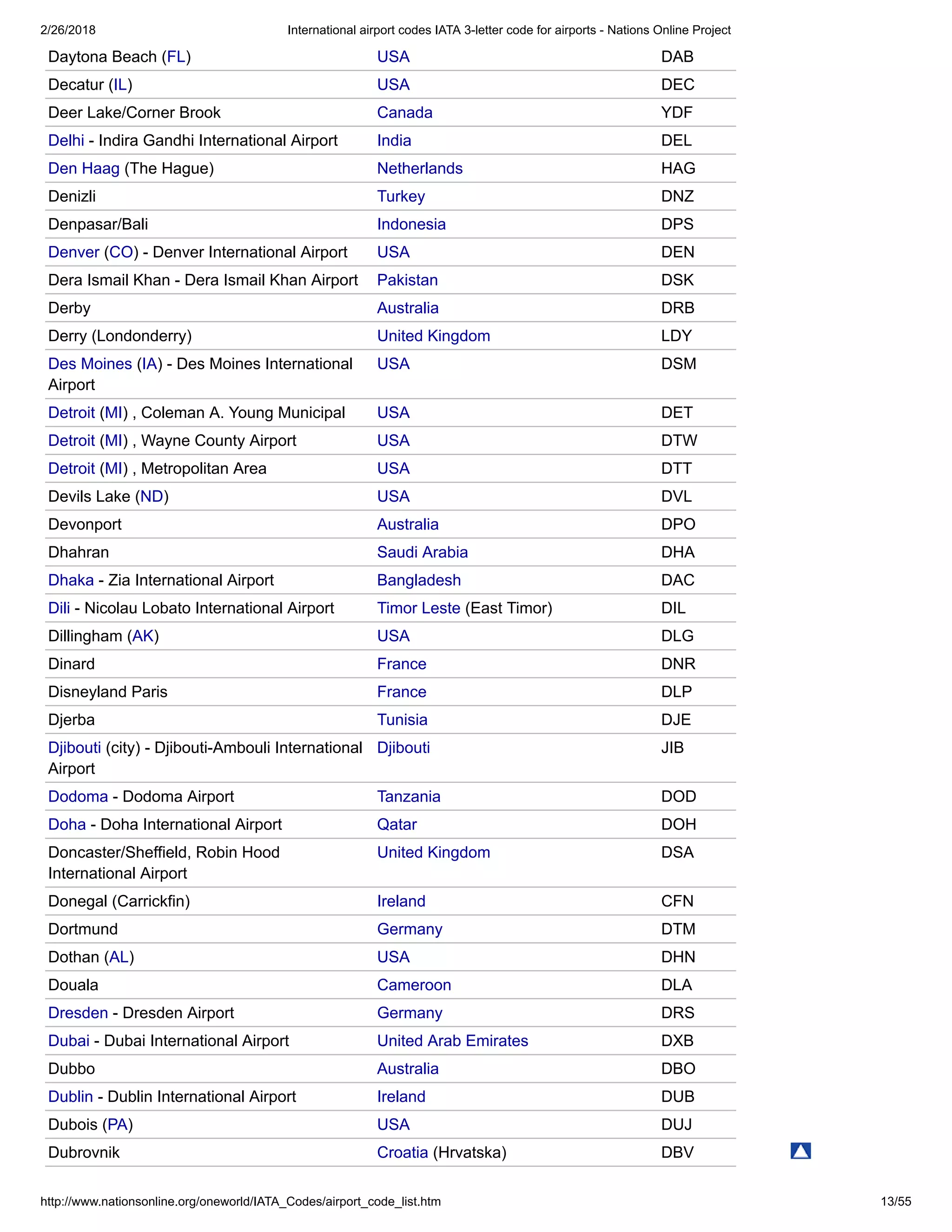International airport codes iata 3 | PDF