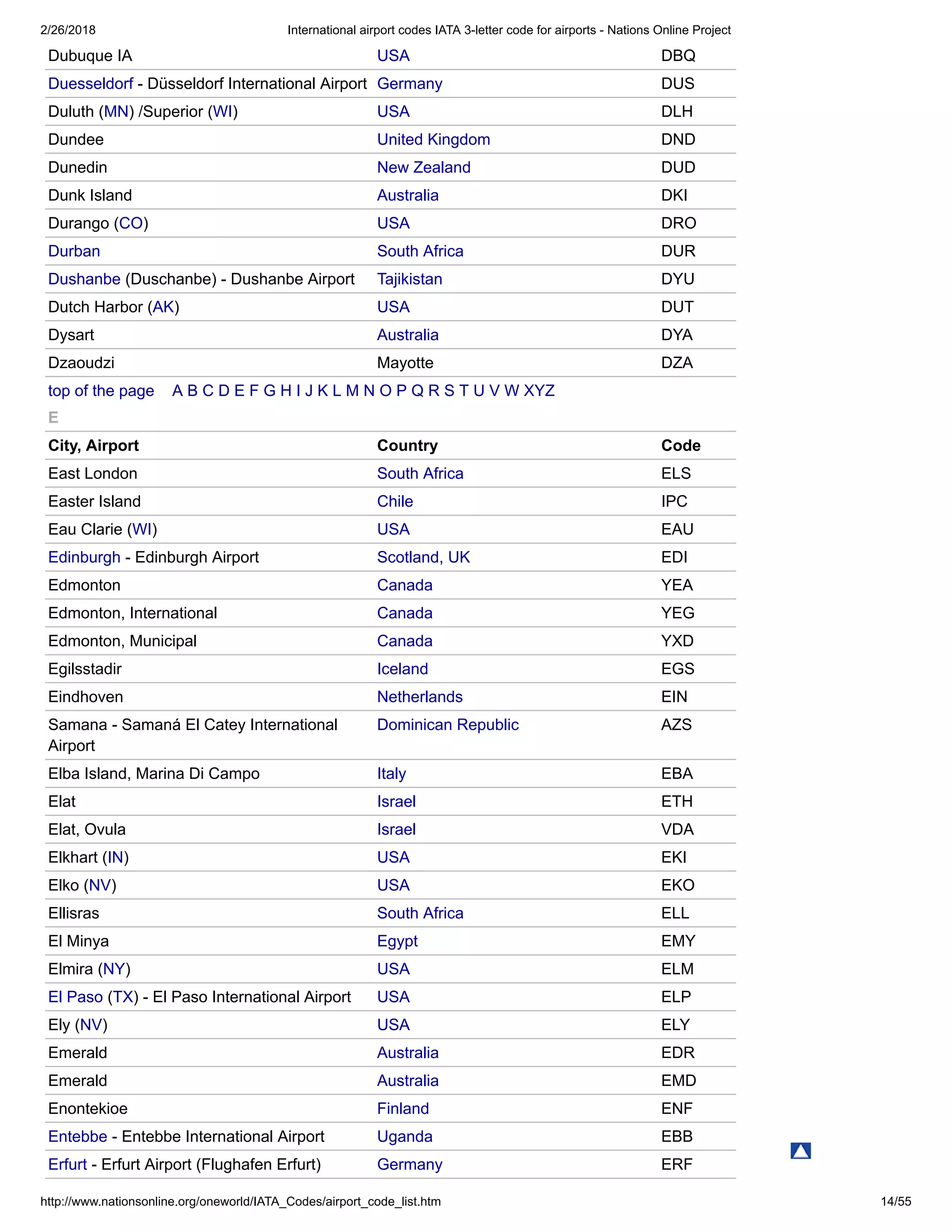 International airport codes iata 3 | PDF