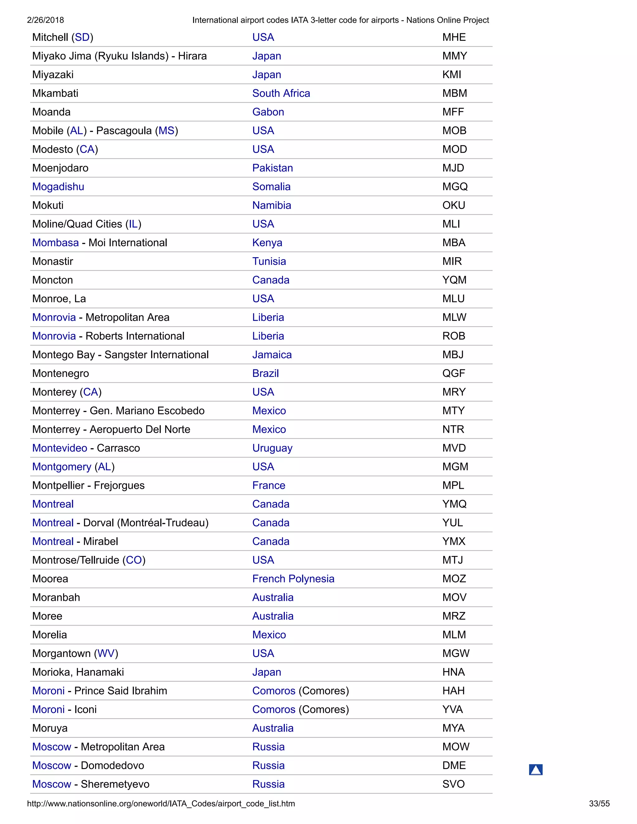 International airport codes iata 3 | PDF