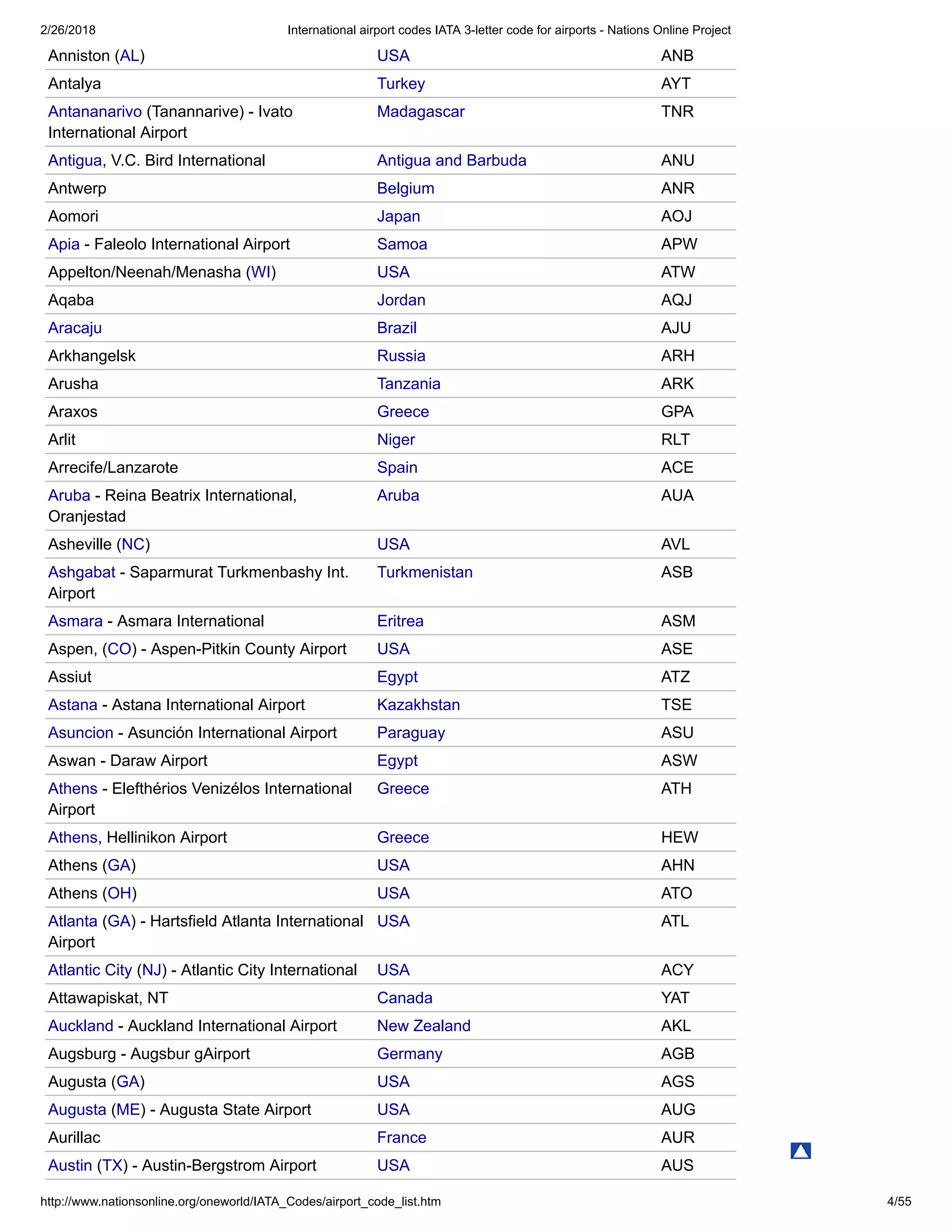International airport codes iata 3 | PDF