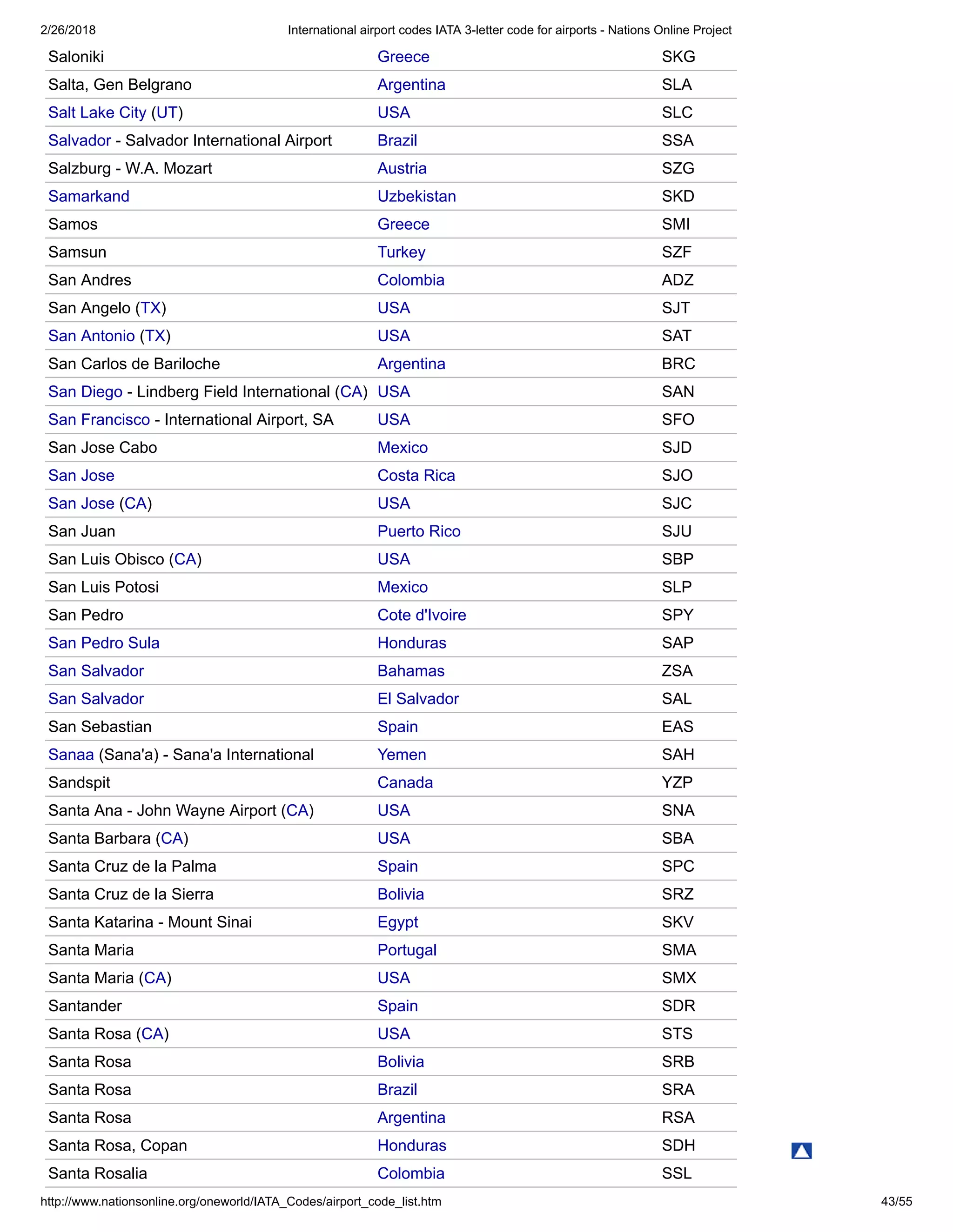 International airport codes iata 3 | PDF