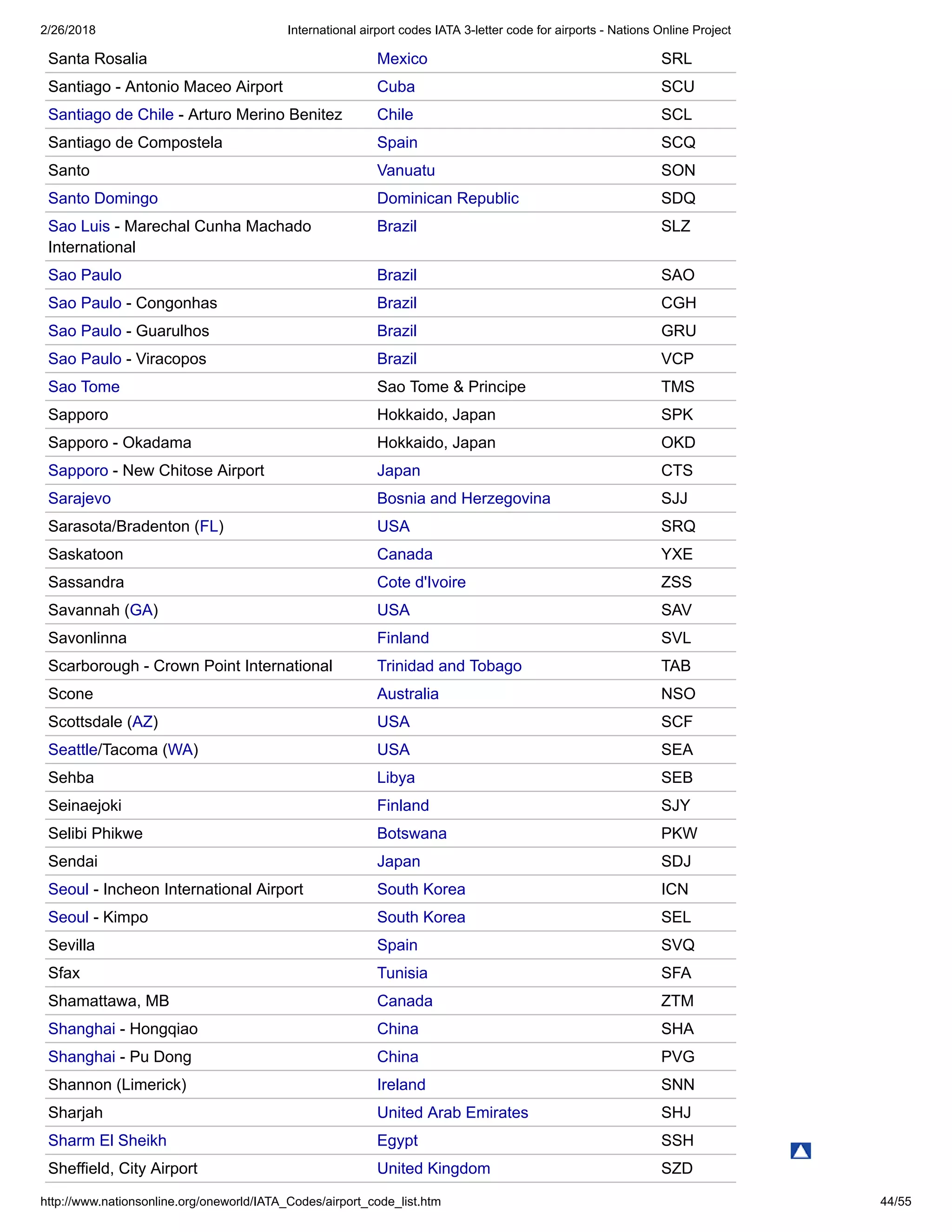 International airport codes iata 3 | PDF