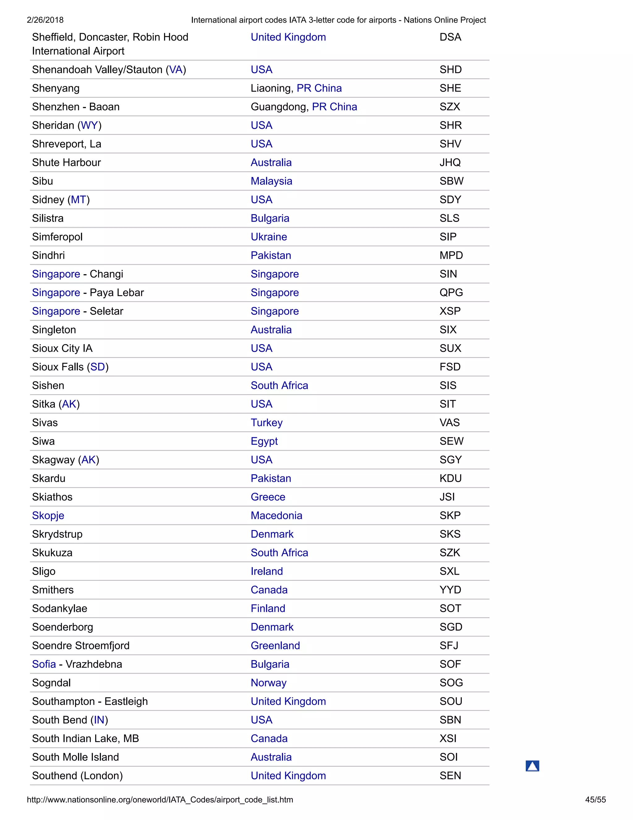 International airport codes iata 3 | PDF