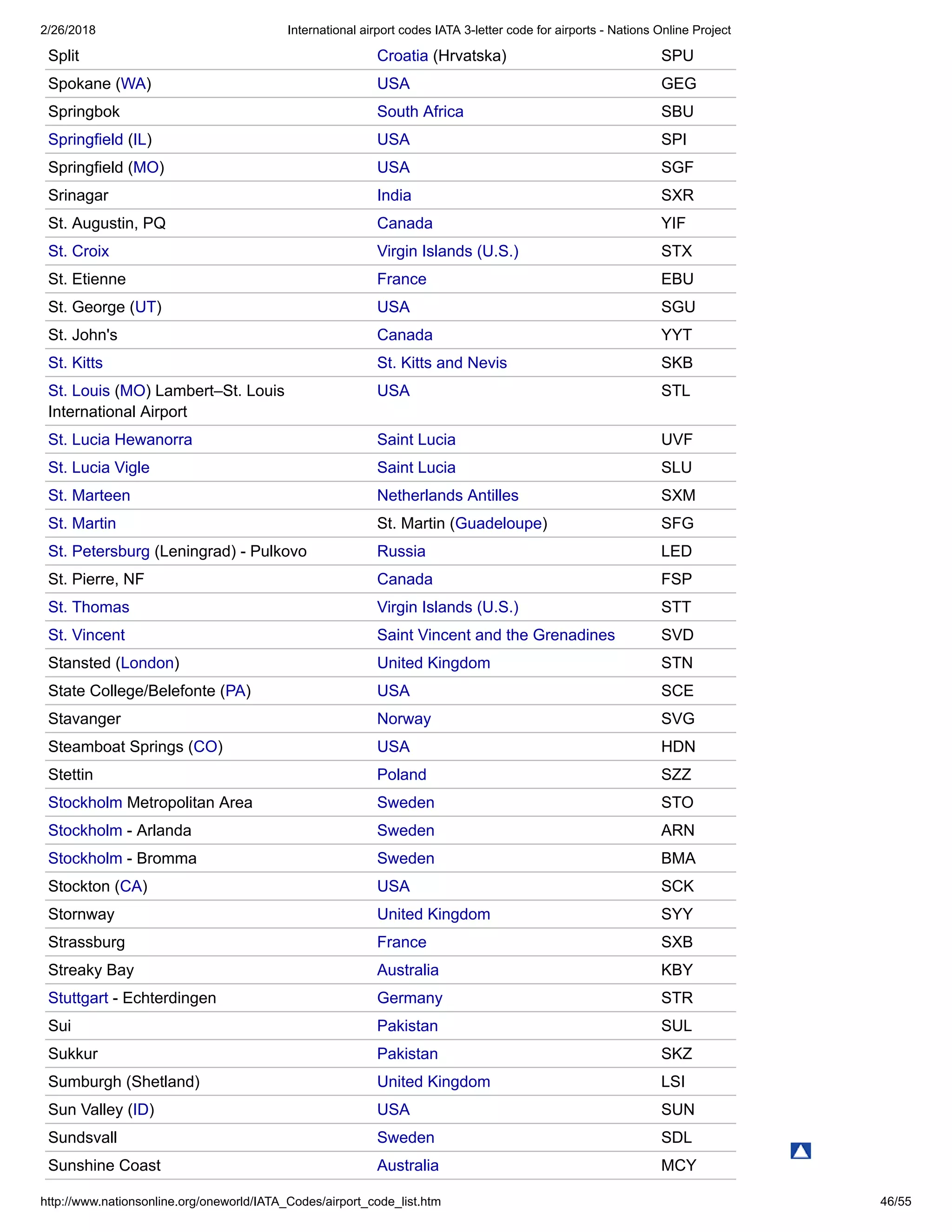 International airport codes iata 3 | PDF