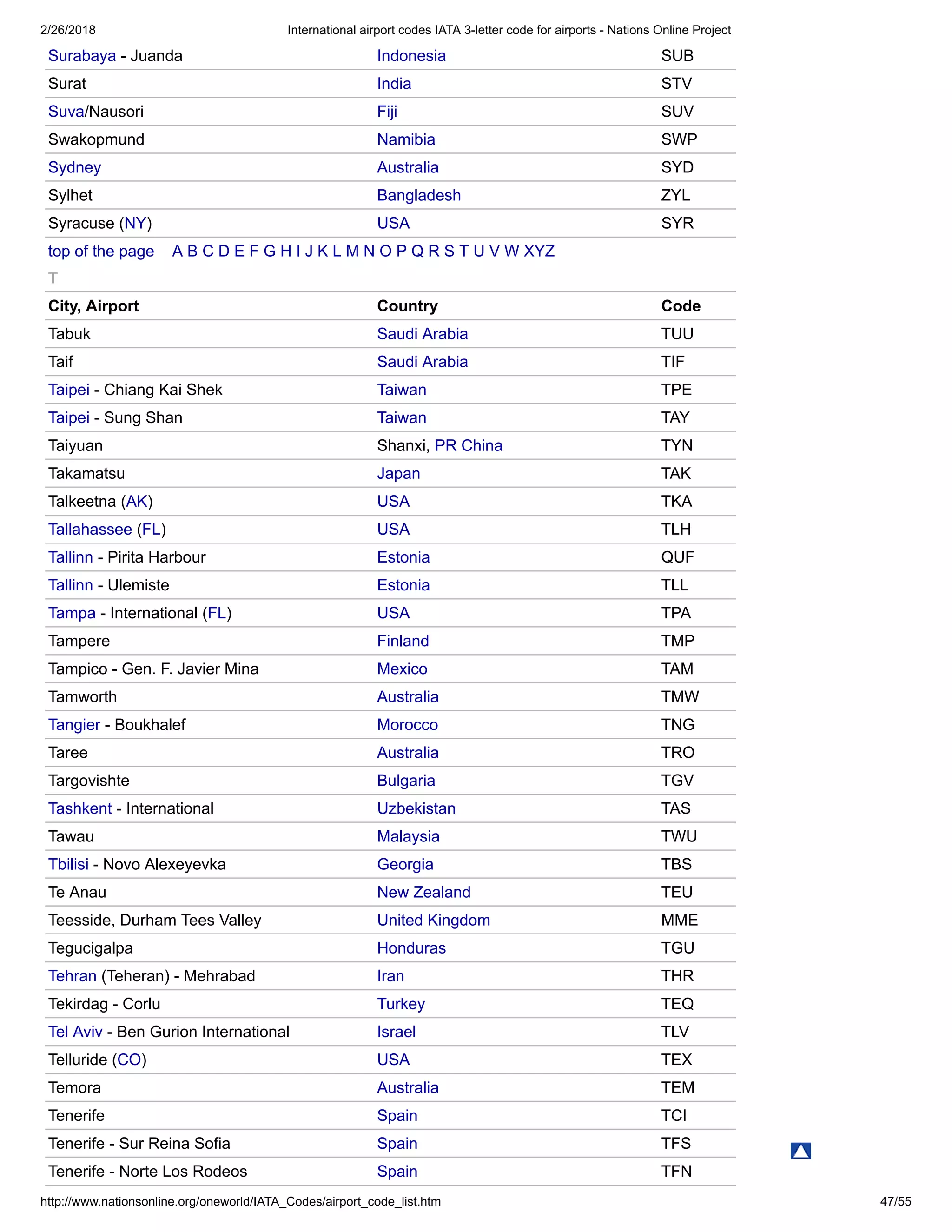 International airport codes iata 3 | PDF