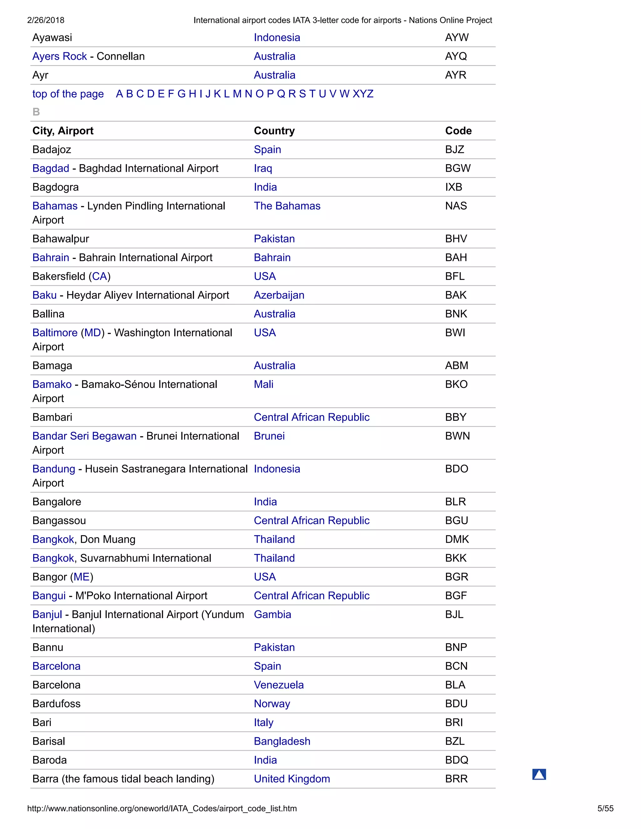 International airport codes iata 3 | PDF