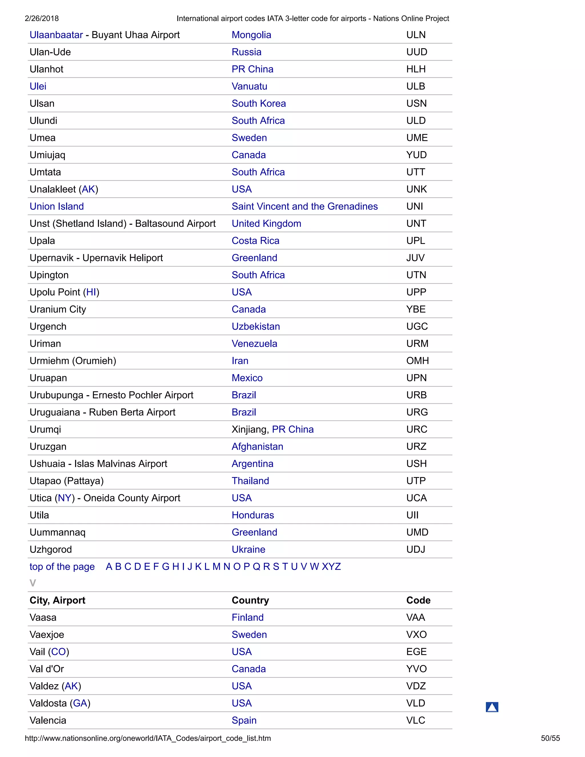 International airport codes iata 3 | PDF