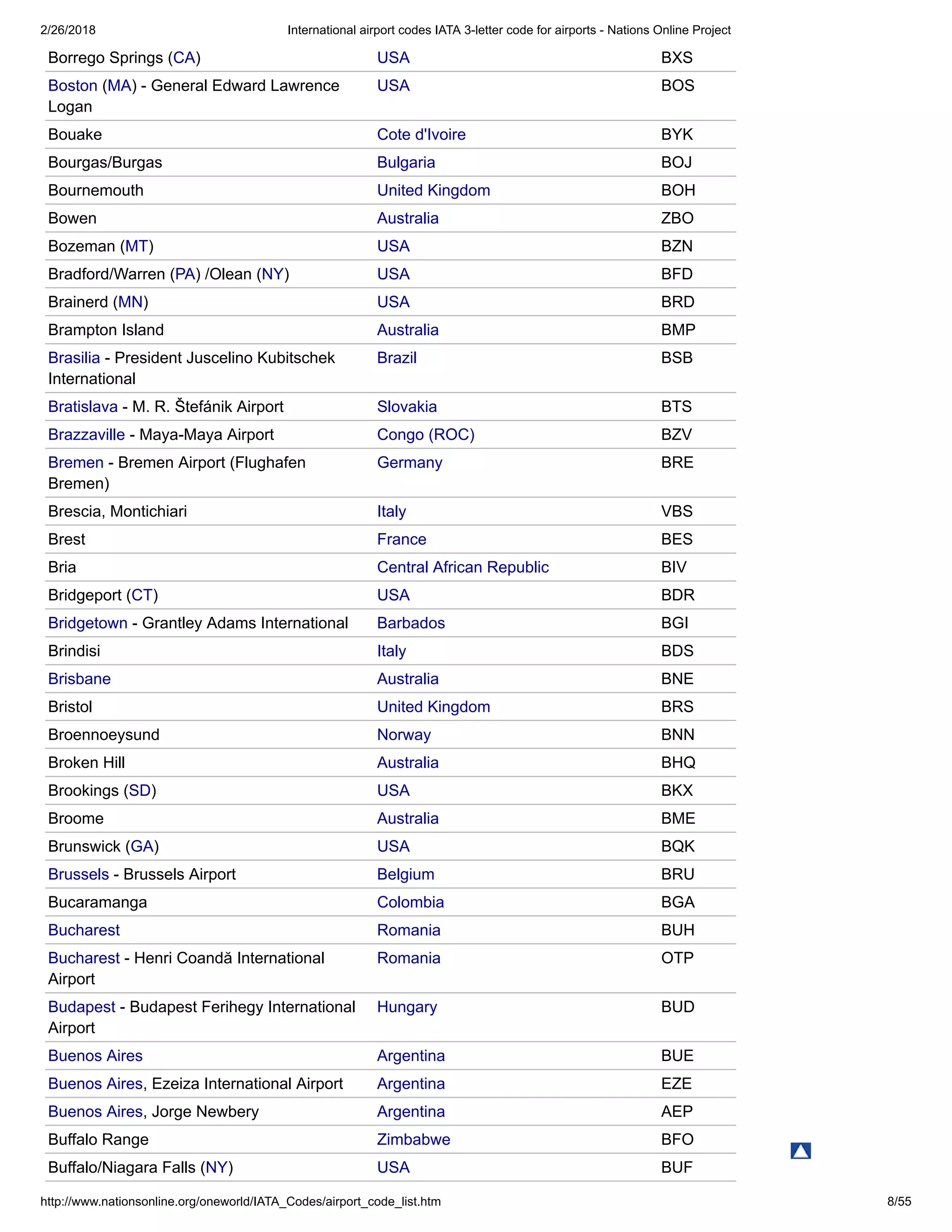 International airport codes iata 3 | PDF
