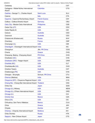 International airport codes iata 3 | PDF