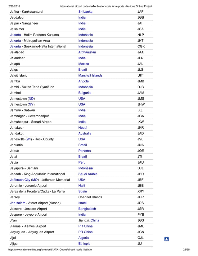International airport codes iata 3 | PDF | Air Travel | Travel Type
