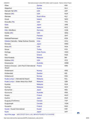 International airport codes iata 3 | PDF