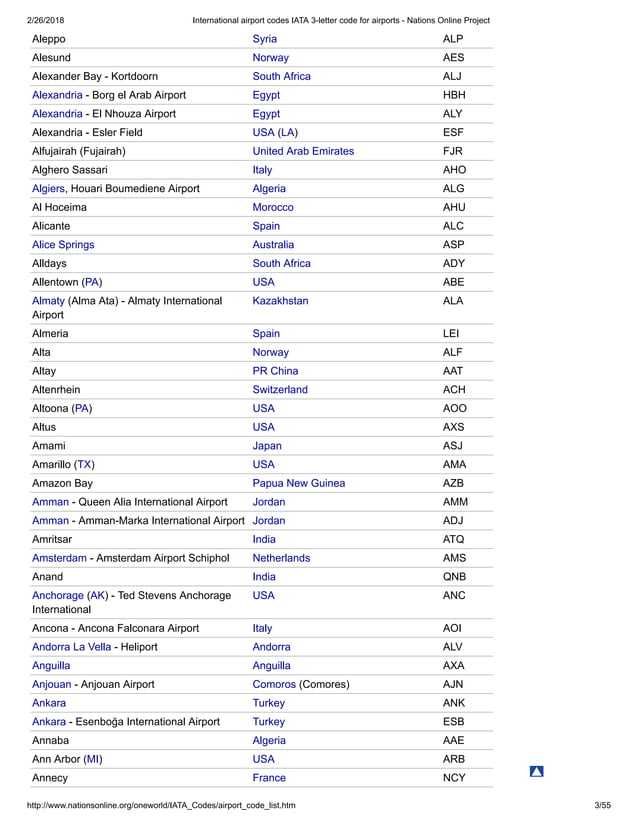 International airport codes iata 3 | PDF | Air Travel | Travel Type