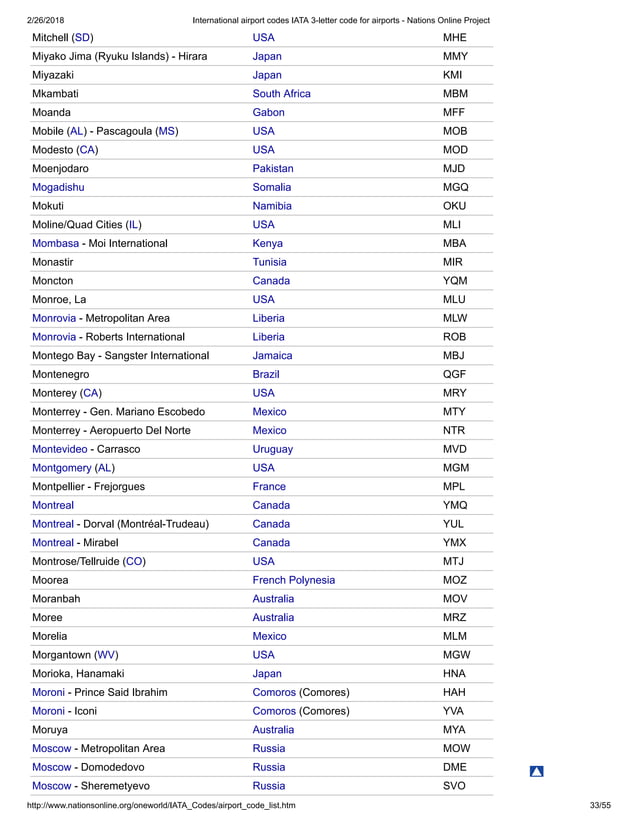 International airport codes iata 3 | PDF | Air Travel | Travel Type